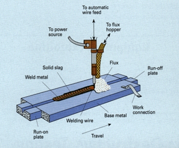 saw-welding - SLV