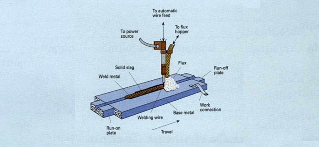 Submerged Arc Welding (SAW)