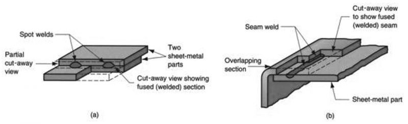 Tipe Sambungan Pengelasan